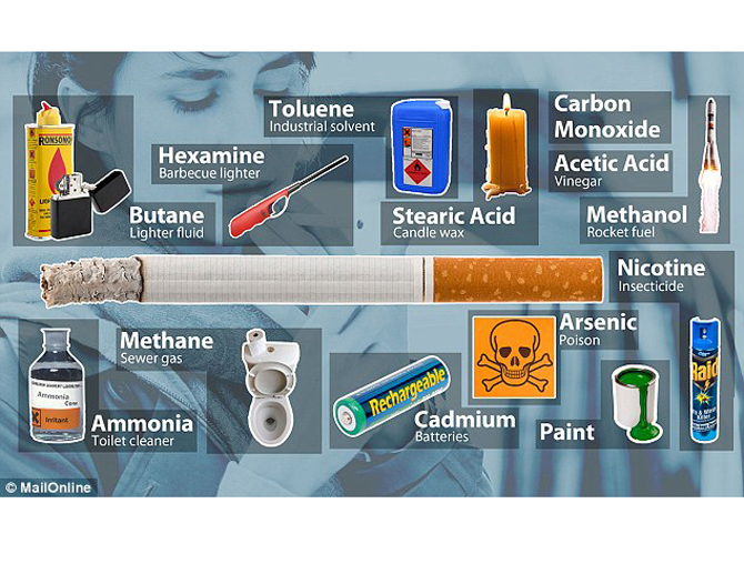 Ce contin de fapt tigarile: arsenic, cianura, acetona, printre miile de ... Ce contin de fapt tigarile: arsenic, cianura, acetona, printre miile de ...